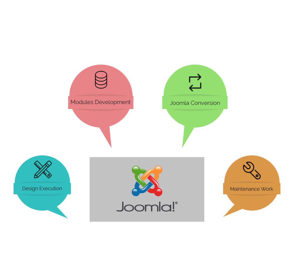 Joomla Development Company UK, Best Joomla Development Service USA ...
