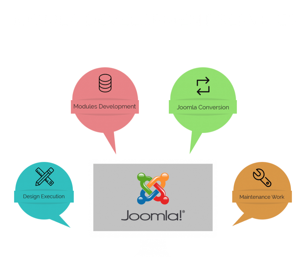 Joomla Development Company UK, Best Joomla Development Service USA ShareSoft Technology