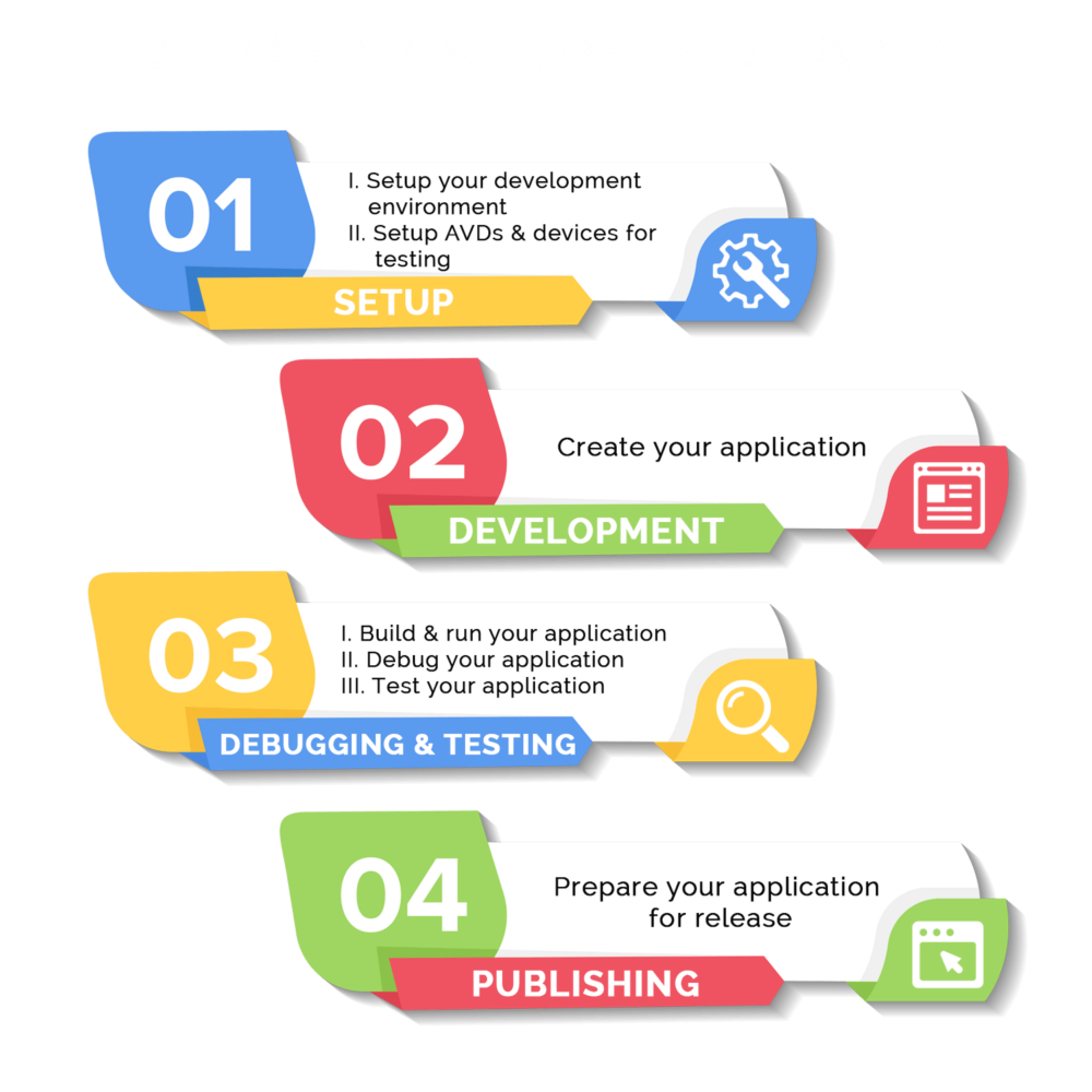 Android App Development Company, Android Mobile App Development USA ...