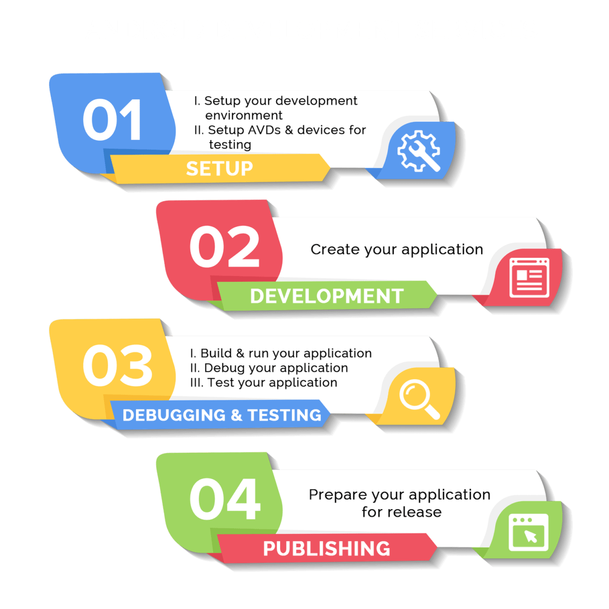 Android App Development Company, Android Mobile App Development USA