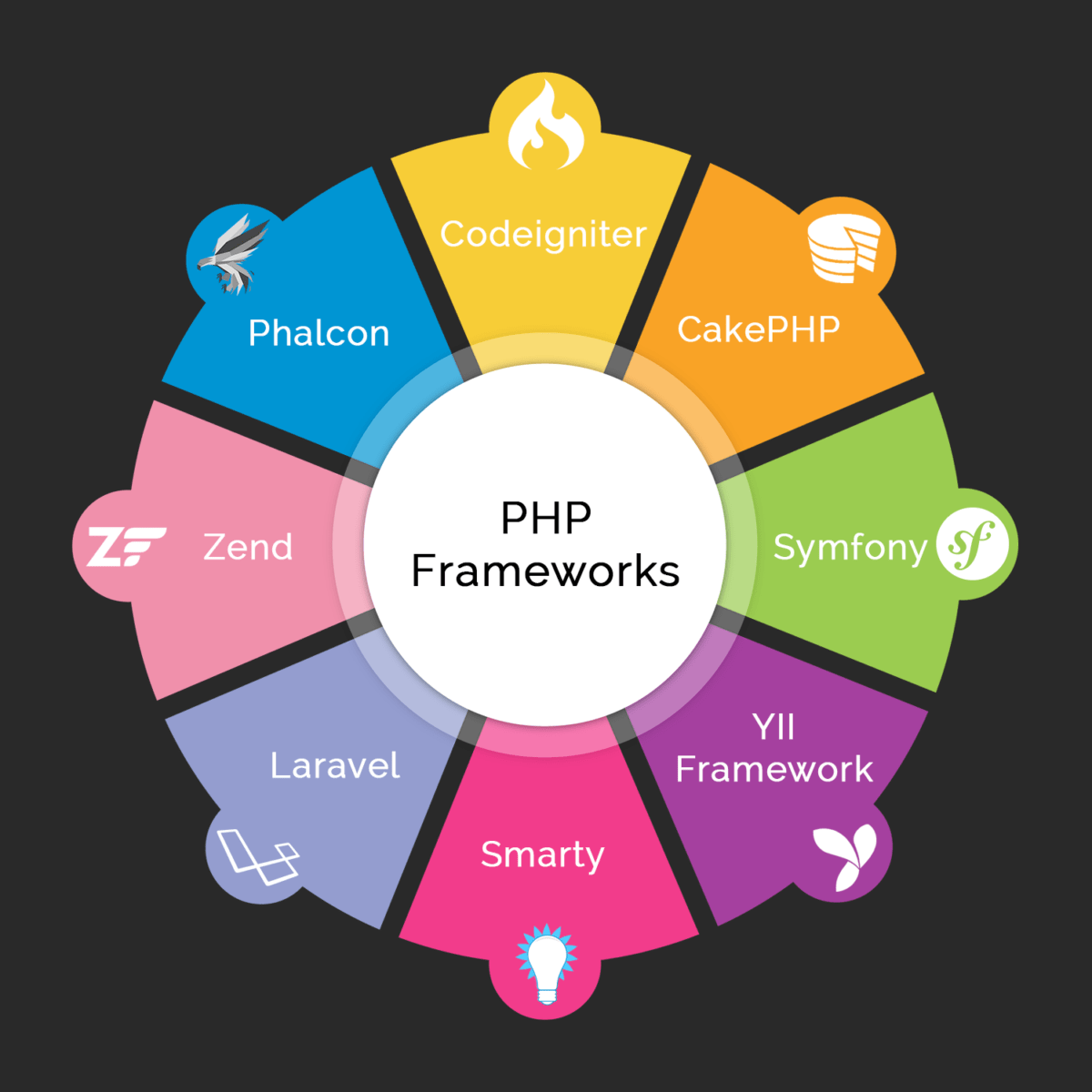 Best PHP Development Company, PHP Website Development Services