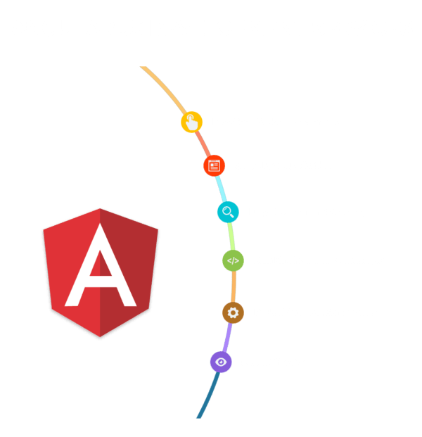 AngularJS Development Company, AngularJS Design Templates USA, UK ... AngularJS Development Company, AngularJS Design Templates USA, UK ...