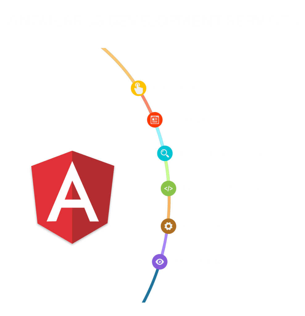 AngularJS Development Company, AngularJS Design Templates USA, UK ... AngularJS Development Company, AngularJS Design Templates USA, UK ...